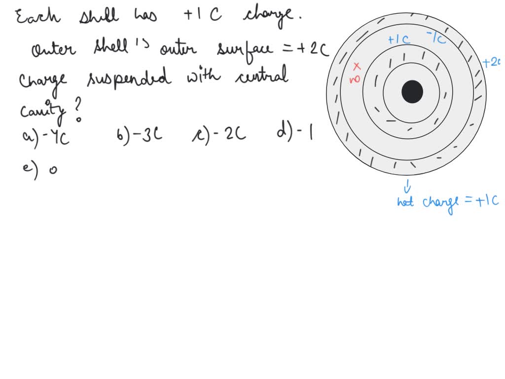 SOLVED: Two concentric conducting spherical shells each have a net charge of +1 C and all ...