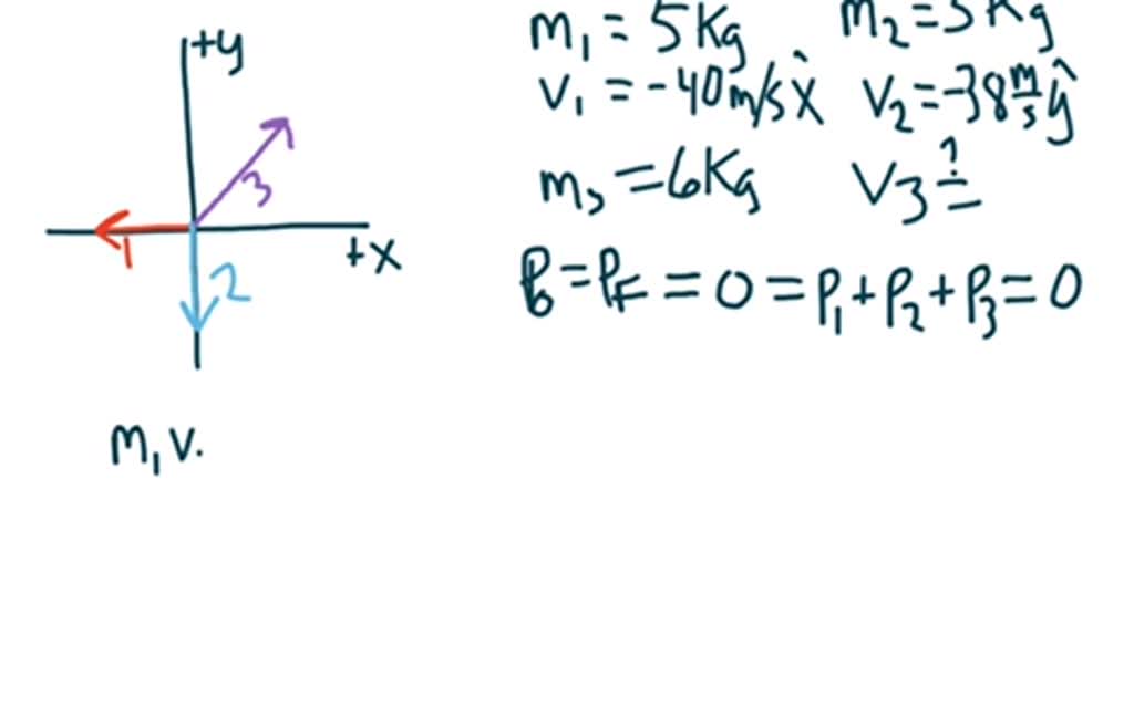 SOLVED: A bomb at rest at the origin of an xy-coordinate system explodes into three pieces. Just ...