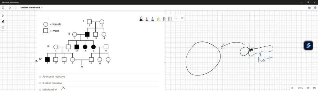 SOLVED: For the pedigree below indicate the mode of inheritance (for example: X-linked dominant ...