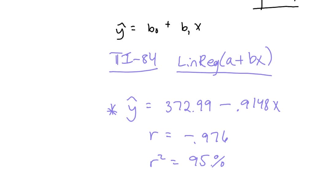 SOLVED: The table below gives the age and bone density for five ...