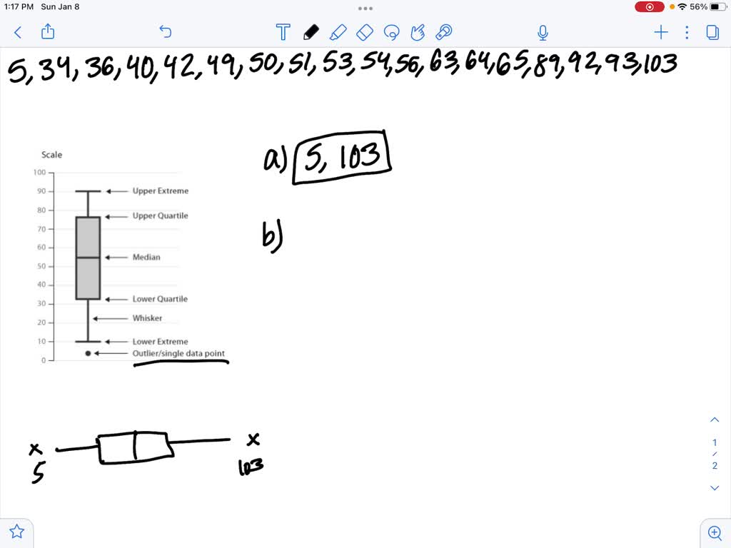 SOLVED: A modified boxplot is boxplot that uses symbols to identify outliers. The horizonta line ...