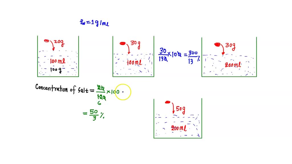 SOLVED: Which of the following salt solutions is the most concentrated ...