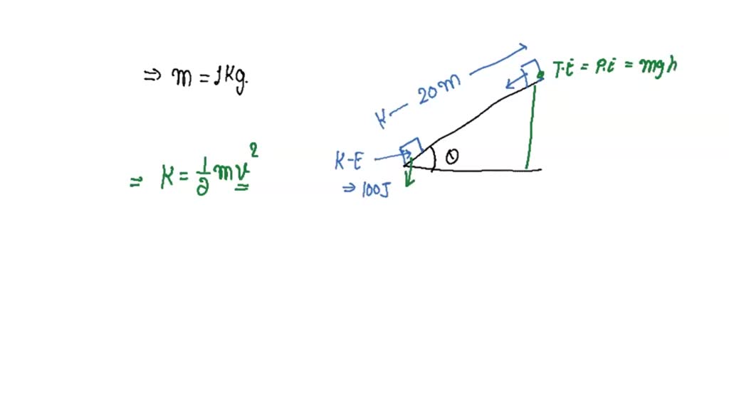 SOLVED: an object of mass 200 grams is sliding down a rough inclined plane with constant speed ...