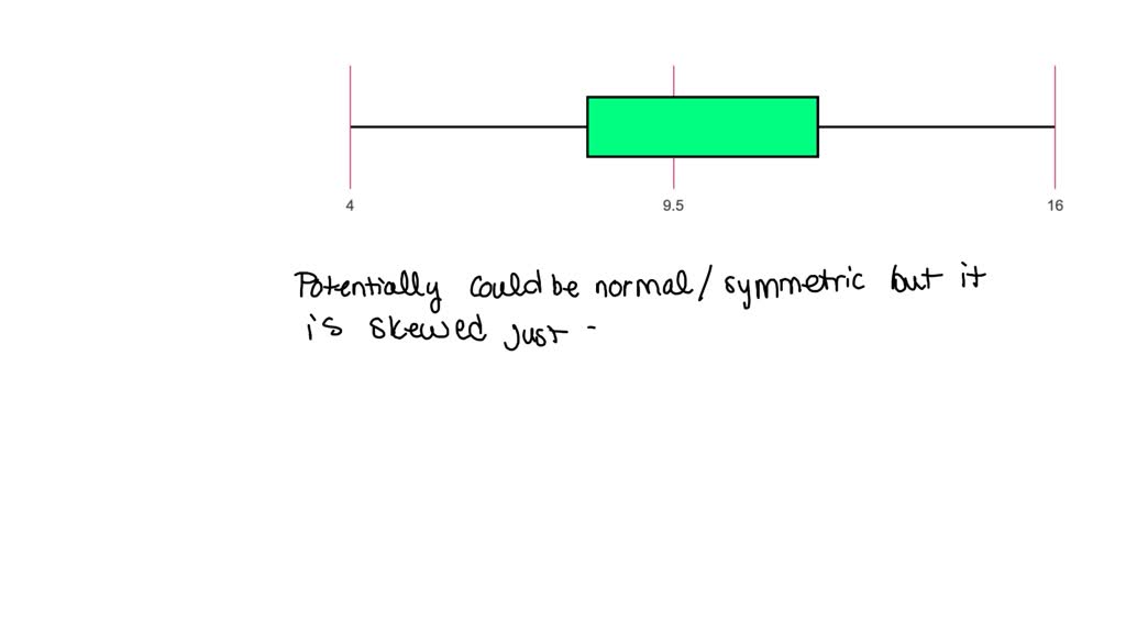 SOLVED: Draw a box plot in R using pipes in iris data for petal length Species and explain.