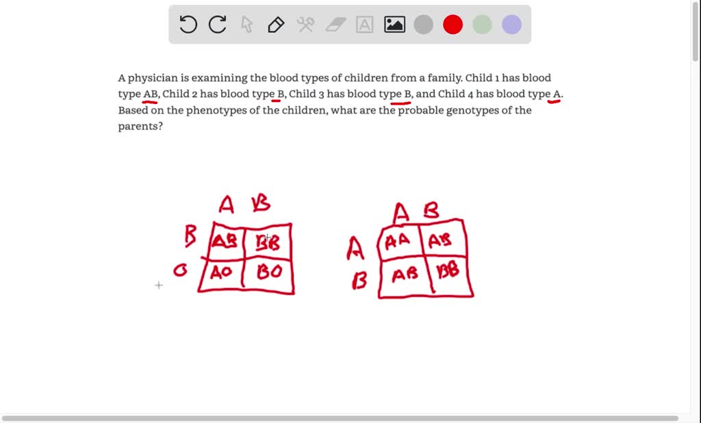 SOLVED: A physician is examining the blood types of children from a ...