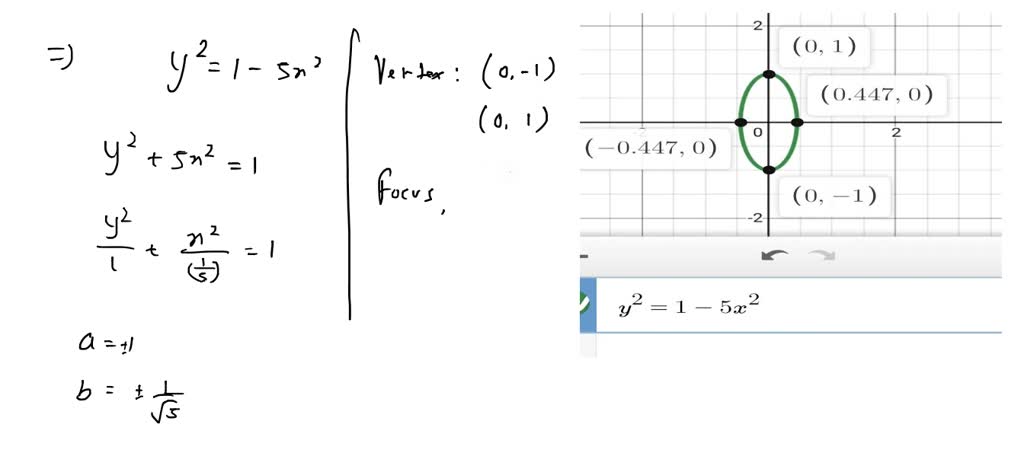 SOLVED: An equation of an ellipse is given. y2 = 1 − 3x2 (a) Find the ...