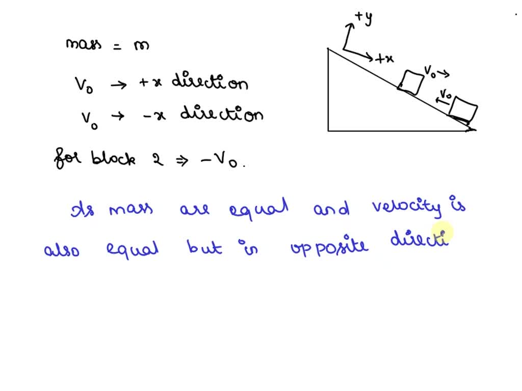 SOLVED: Two identical blocks slide along a ramp with negligible friction, as shown. The first ...