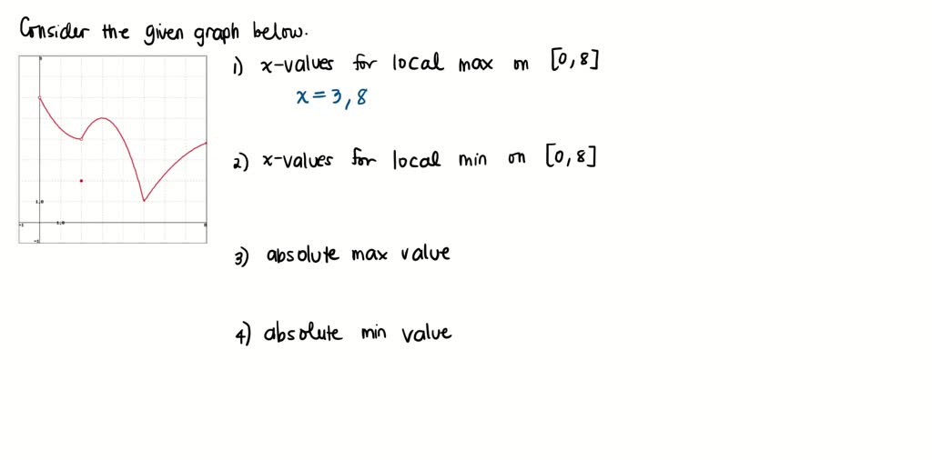 SOLVED: point) Use the given graph of the function on the interval [0 ...