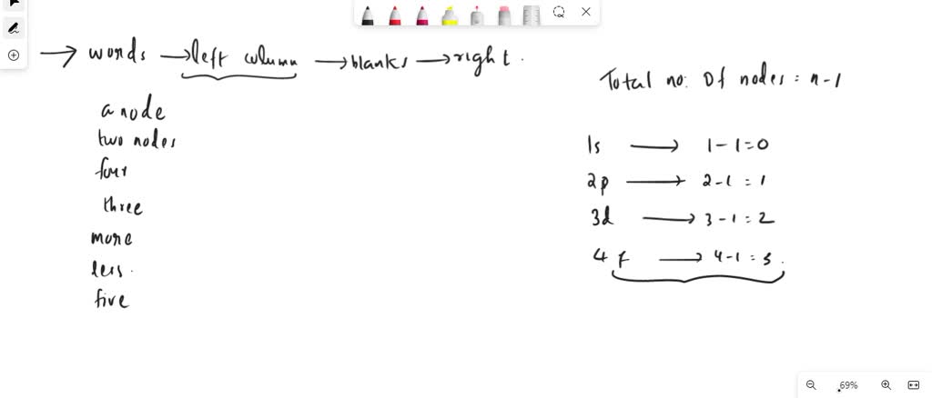 Solved The D Orbitals The Five D Orbitals Have More Complex Shapes