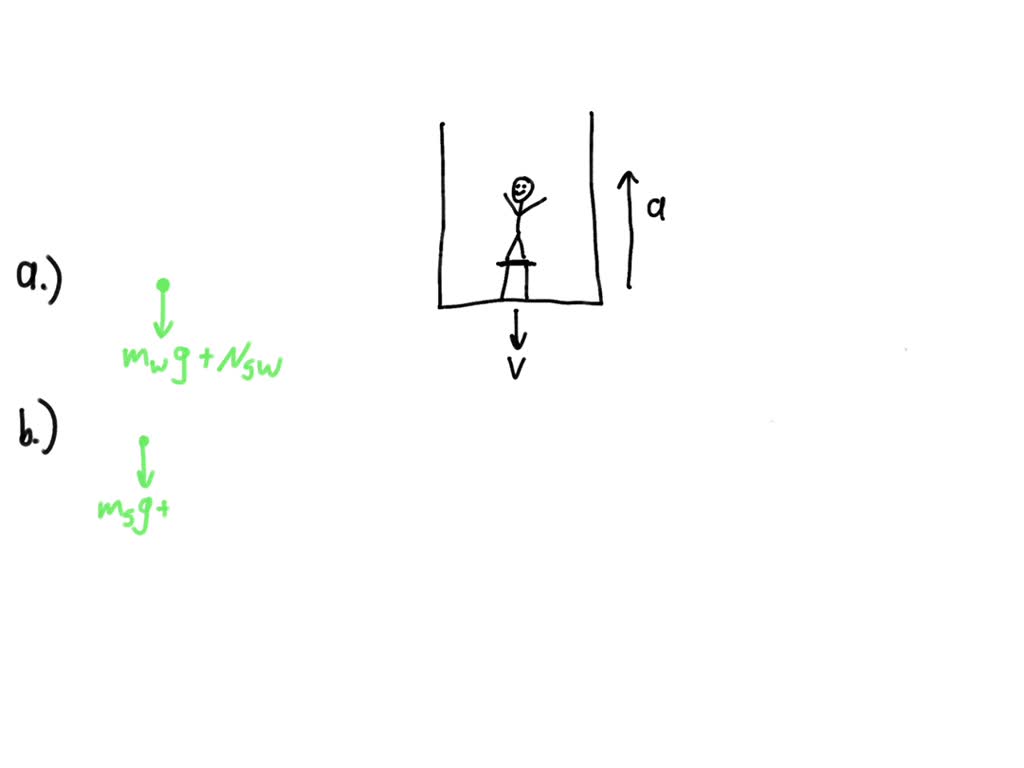 SOLVED: A person is standing on a stool inside a dumbwaiter, which is ...