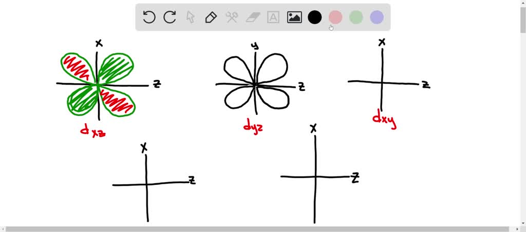 Solved 2 Using The Cartesian Coordinate System Below Sketch Each O The Five D Atomic Orbitals