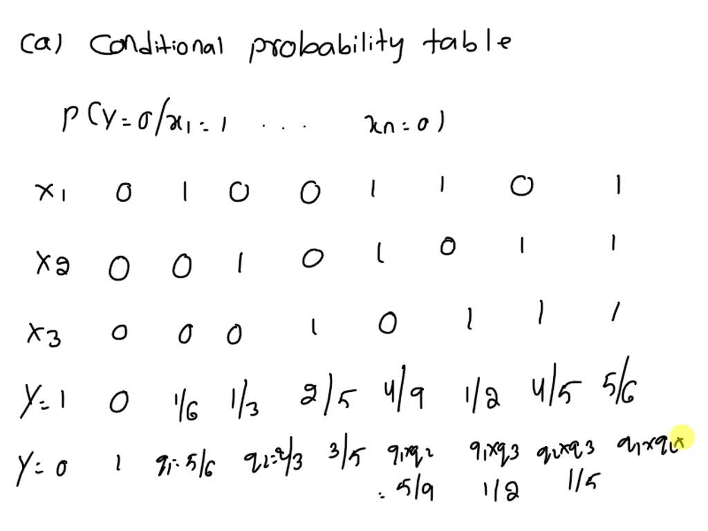 SOLVED: 22 Noisy-OR Conditional probability table Complete the noisy-OR ...
