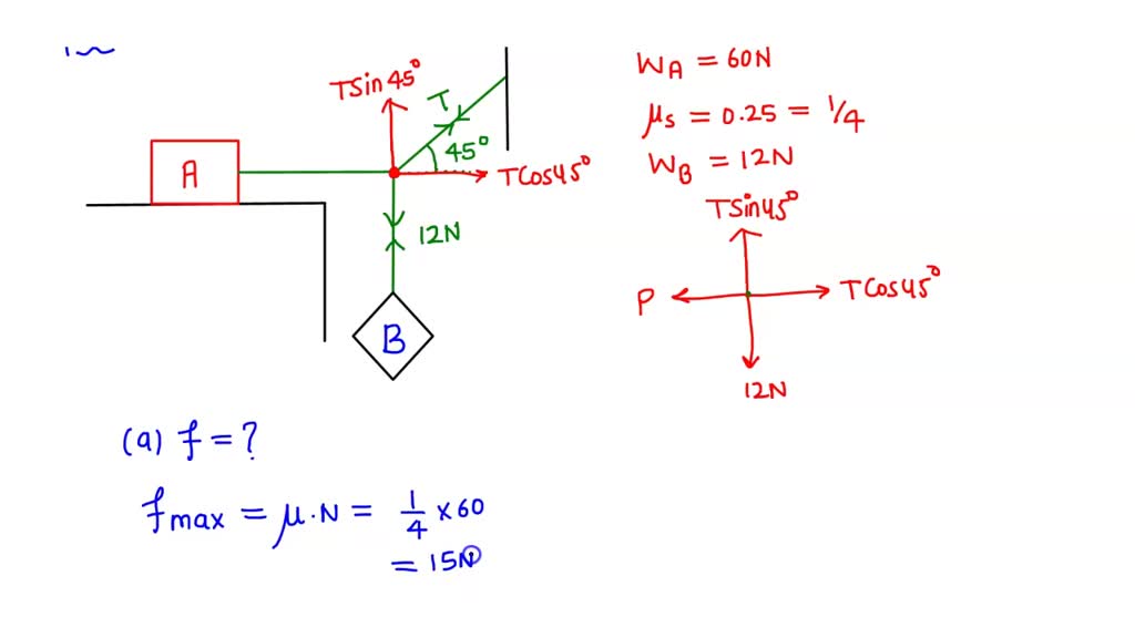 SOLVED: 'The link in the figure is weightless. Block A has a mass of ...