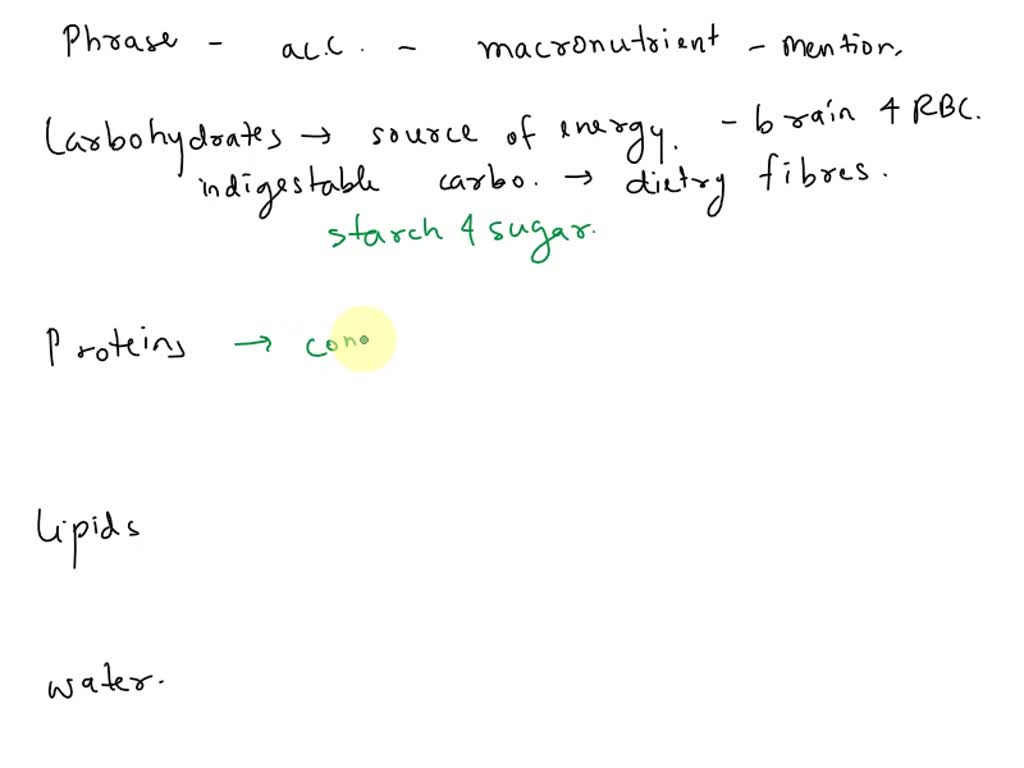 SOLVED: Classify each type of nutrient as a macronutrient or a micronutrient. Labels: Ⓡ Vitamins ...