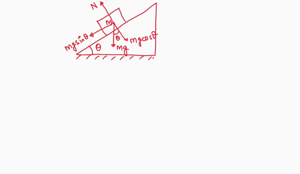 SOLVED: A block of mass m is placed on a smooth inclined plane of inclination theta with the ...