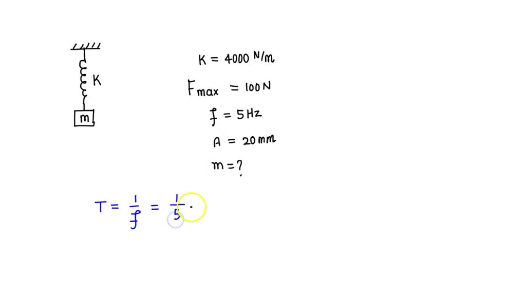 SOLVED: A spring-mass system, with a spring stiffness of 5,000 N/m, is ...