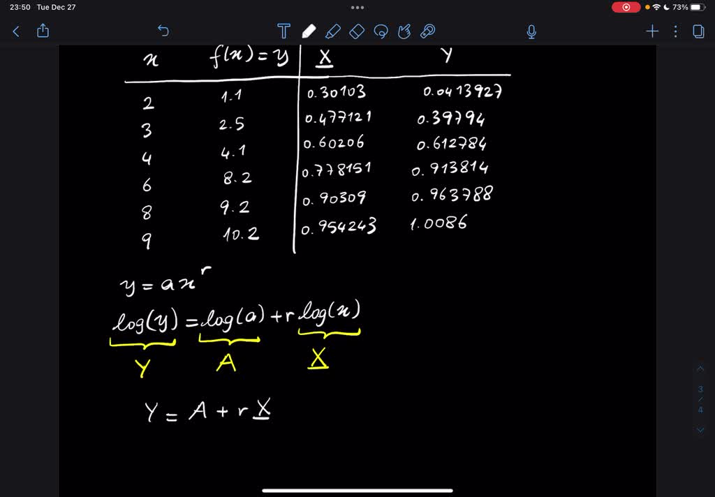 SOLVED: Fit a power equation to the data in table below using logarithmic transformation of the ...