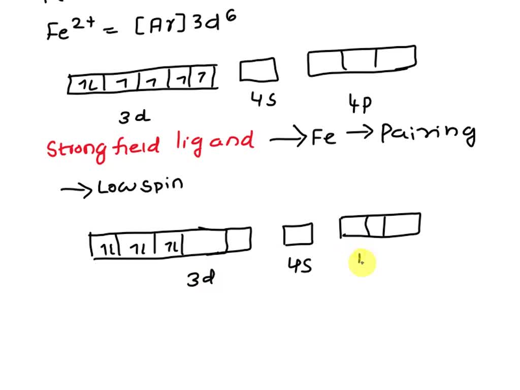 SOLVED: Magnetic moment of Fe 2+ in weak field and strong field octahedral complex