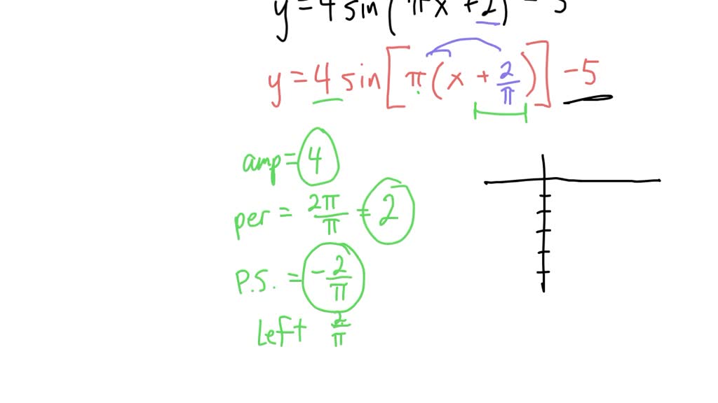 VIDEO solution: 15.Find the amplitude,period,and phase shift of the ...