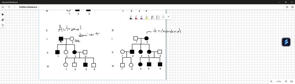 SOLVED: Question 1 (12 marks) For the following pedigrees identify the most likely mode of ...