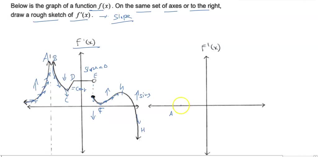 SOLVED: Below is the graph of a function f (x) . On the same set of ...