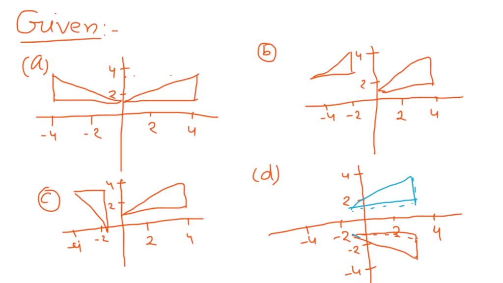 SOLVED: Which graph shows a triangle and its reflection image over the x-axis? A. B. C. D.