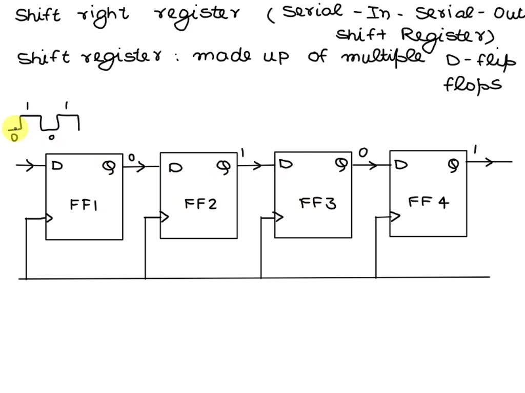 SOLVED: Draw the necessary connecting wires between flip-flops so that serial data is shifted ...