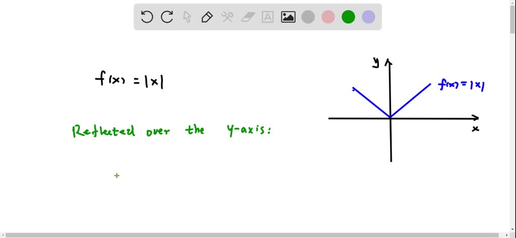 Solved Write A Formula For The Function G That Results When The Graph Of A Given Toolkit
