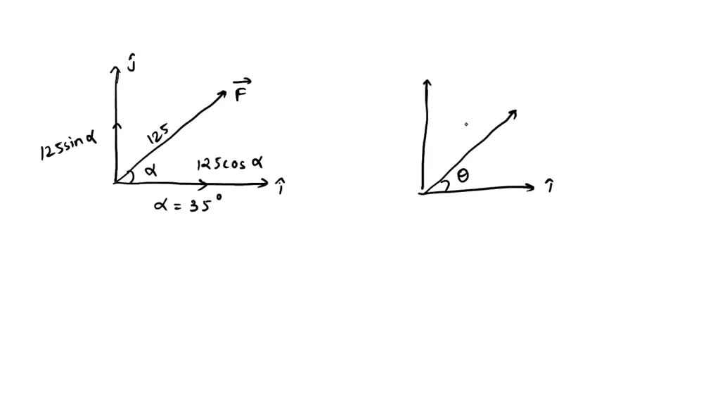 SOLVED: Write the following vector in terms of its components 125 Angle ...