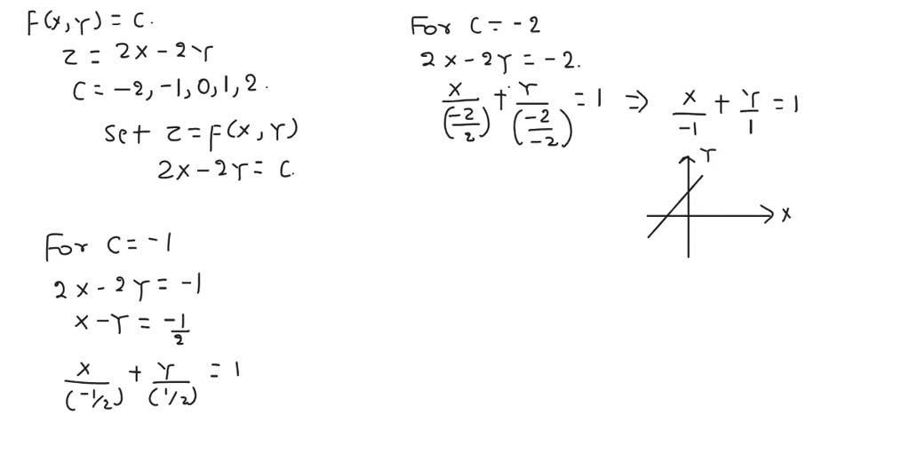 Solved Find And Sketch The Level Curves F X Y C On The Same Set Of Coordinate Axes For The
