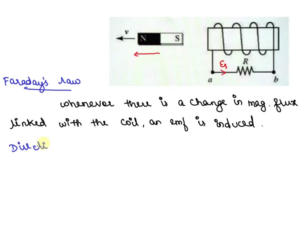 SOLVED: In the figure, a bar magnet moves away from the solenoid. The ...