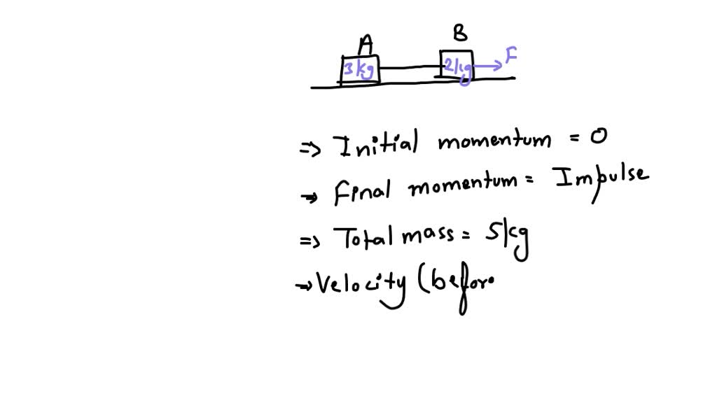 Solved Two Objects A And B Are Connected By A Thin String And Are At Rest On A Smooth Plane 8030