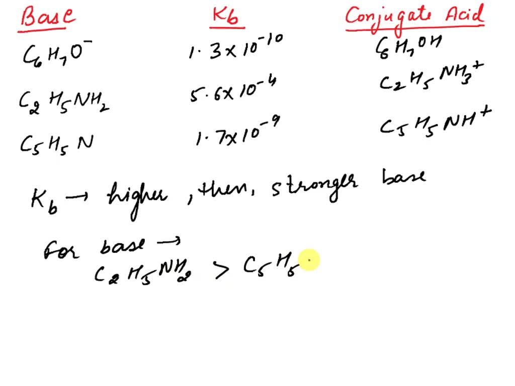 SOLVED: Consider the weak bases below and their Kb values: C6H10 Kb ...