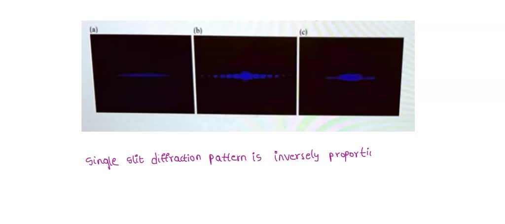 SOLVED: The photographs in the figure show the diffraction patterns ...