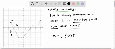 determine the intervals on which the function is strictly increasing ...