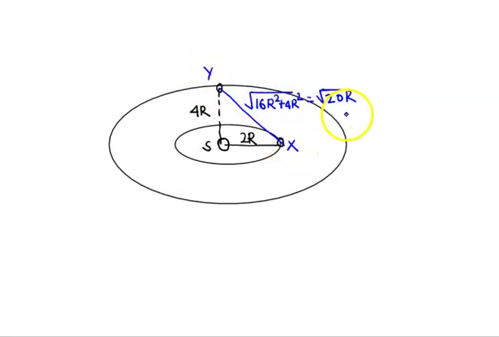 SOLVED: Two planets X and Y are in concentric circular orbits about a ...
