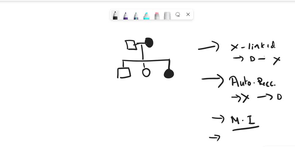 SOLVED: Consider the following pedigree below The most likely mode of ... SOLVED: Consider the following pedigree below The most likely mode of ...