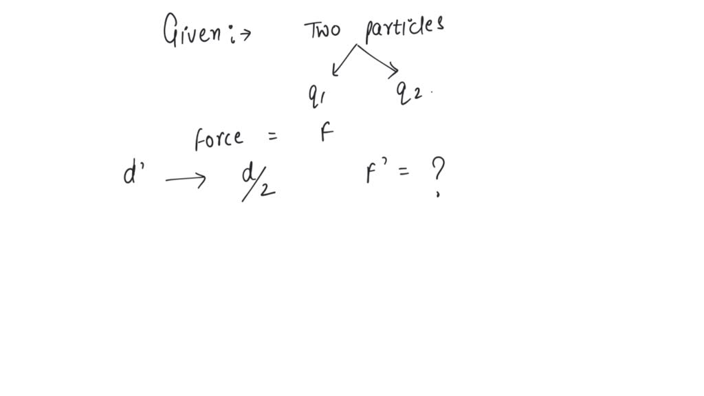 SOLVED: Two particles having charges q1 and q2 when kept at a certain distance, exert force F on ...