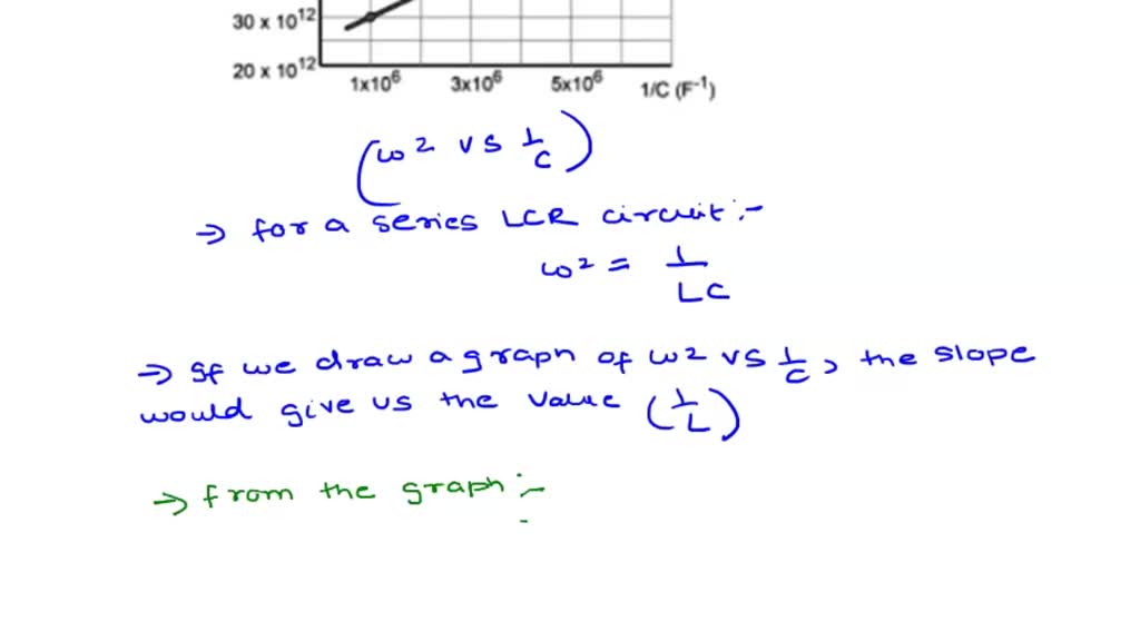 Solved Design A 10 Khz Square Wave Oscillator That Has An Amplitude Control Enabling The