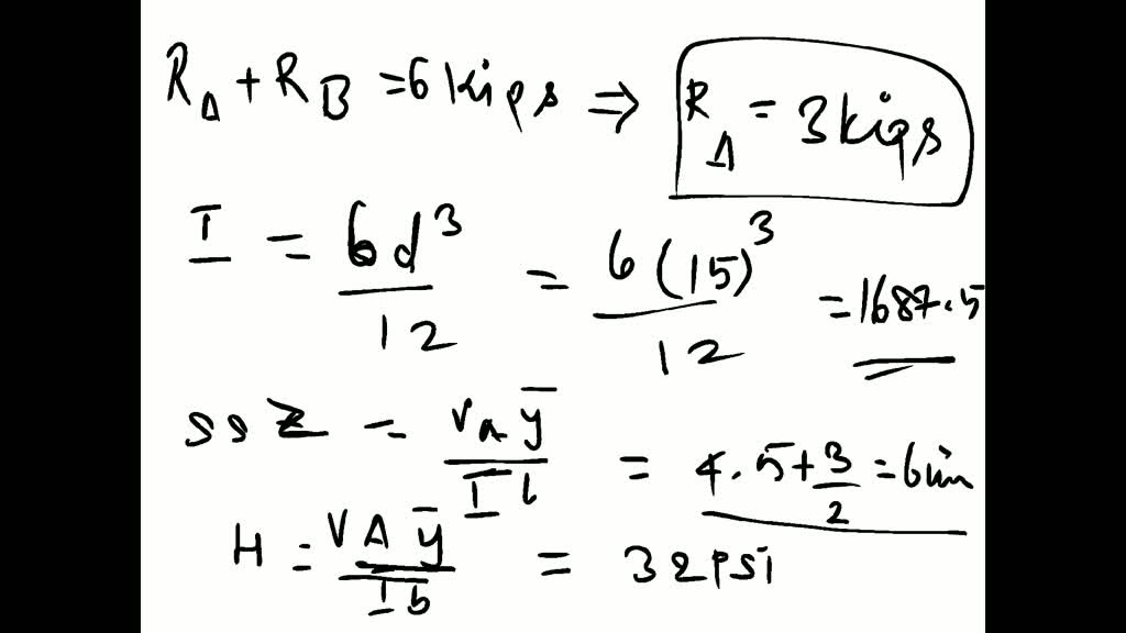 A (14-ft long) simply supported timber beam subjected to a shear force ...