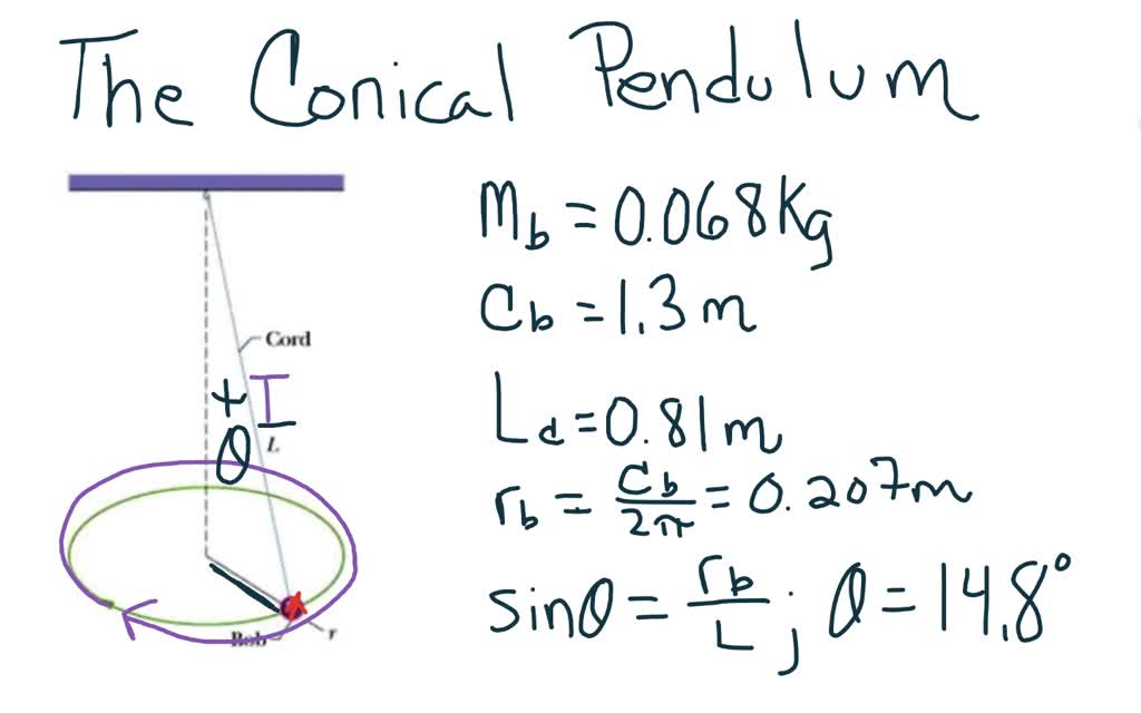 SOLVED: The figure shows conical pendulum, in which the bob (the small ...