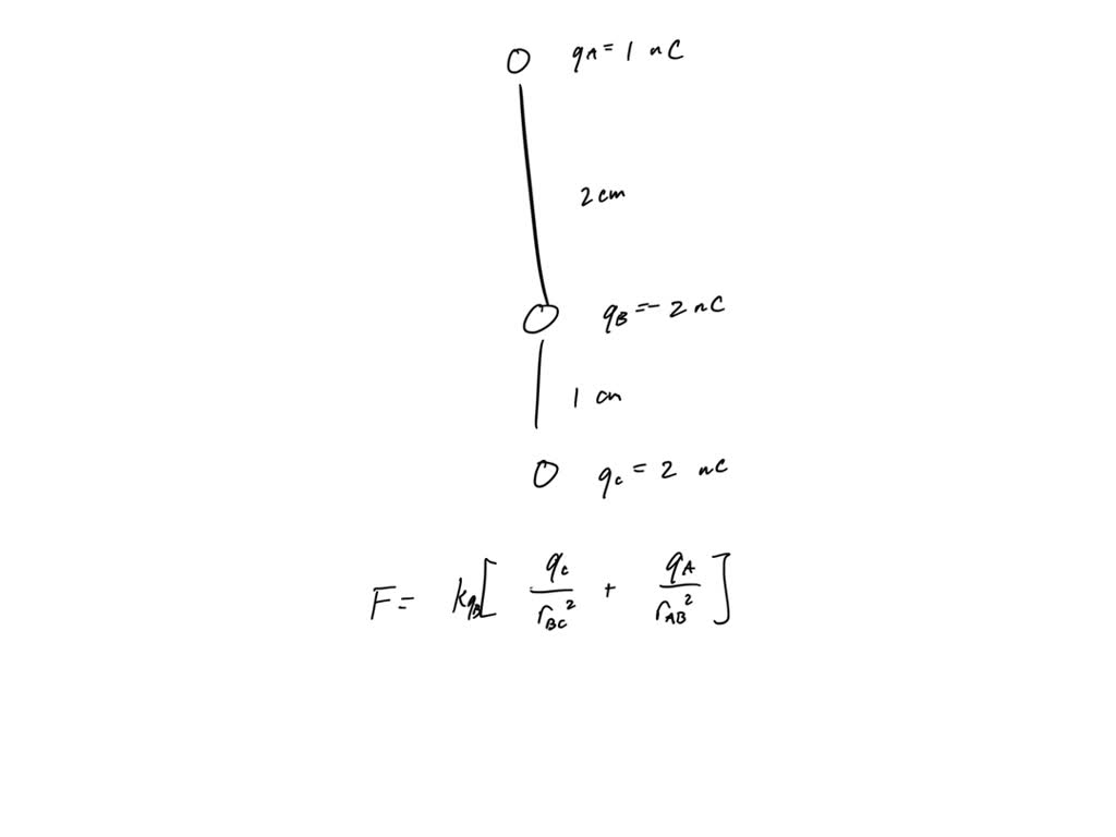 Video Solution Figure 2 Find The Magnitude Of The Net Electric Force
