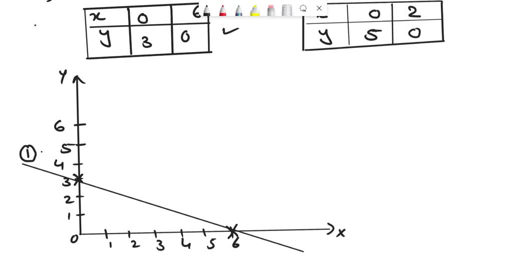 SOLVED: 1. Use the graphical method for linear programming to find the optimal solution for the ...