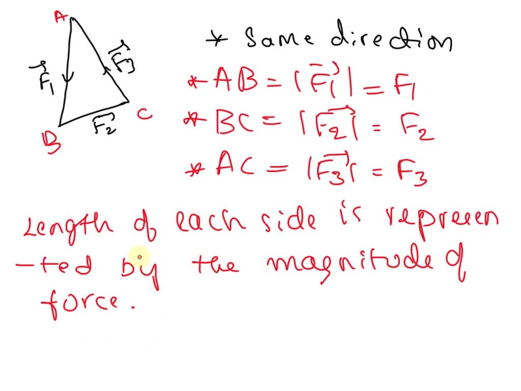 SOLVED: The directions of 3 forces all acting on the same object are shown at right (The ...