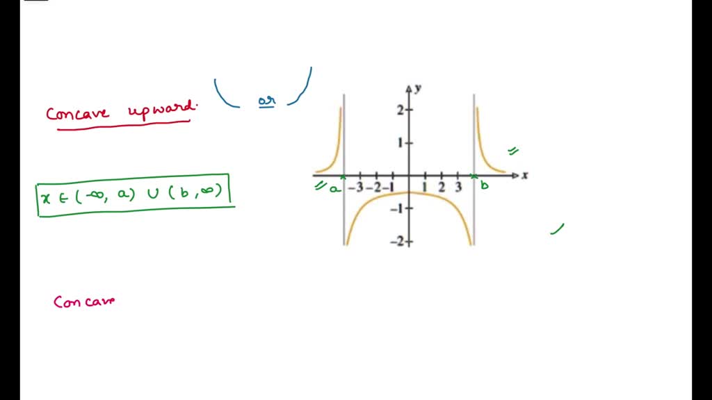 SOLVED: You are given the graph of function Determine the Intervals where the graph of f Is ...