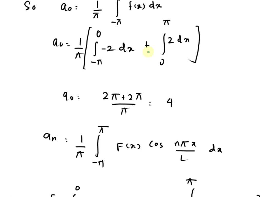 SOLVED: Find the Fourier series of the square wave shown in Figure 2. f(x) 21 31 Figure 2
