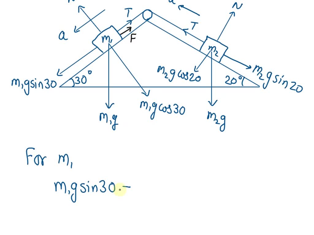 SOLVED: The figure below shows a 4800 kg cable car descending a high ...