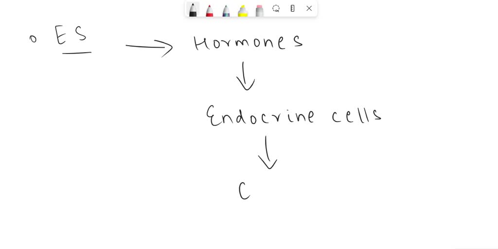 SOLVED: Question 14 (1 point) Saved What is intracellular signaling ... SOLVED: Question 14 (1 point) Saved What is intracellular signaling ...