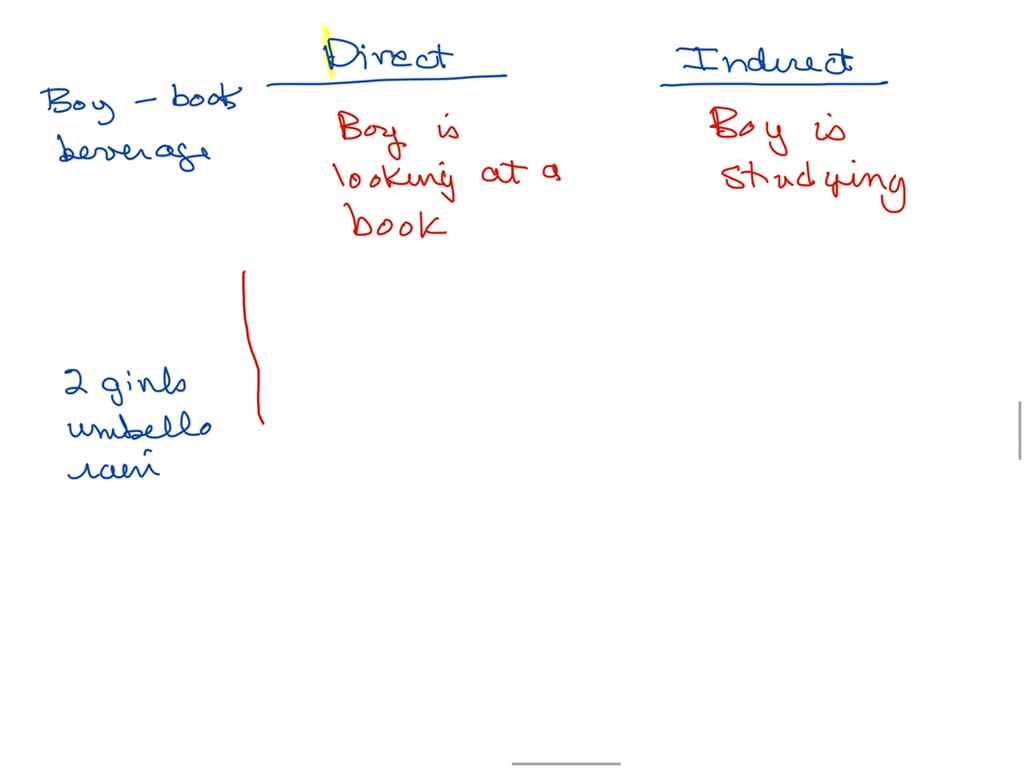 'Examine the pictures and write one direct and one indirect observation ...