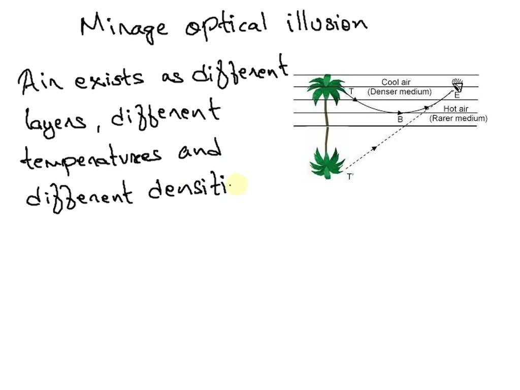 SOLVED: A mirage is a result of atmospheric 0 A Refraction. Aberration ...